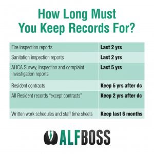 Blog | Assisted Living Facilities | ALF Boss Trainings