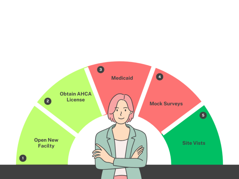 ALF Core Training | ALF consultant | ALF Boss